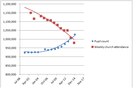 More attend collective worship in Anglican schools each morning than ...